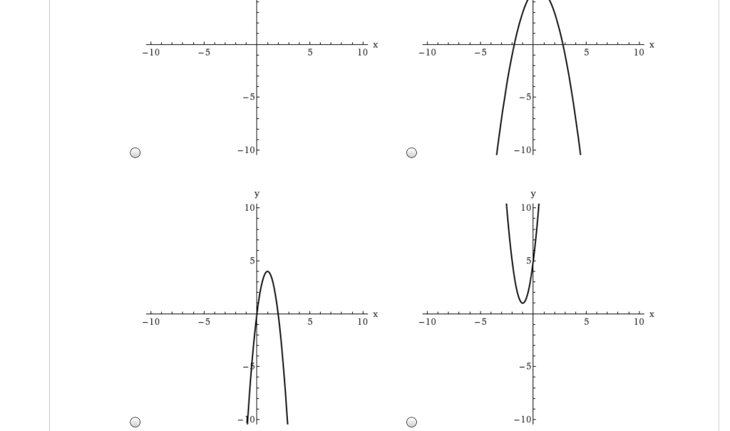 Solved A quadratic function is given. f(x) = 4x2 + 8x + 5 | Chegg.com