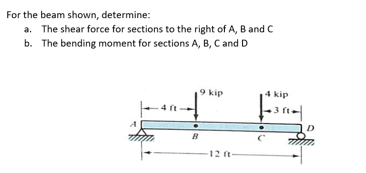 Solved For the beam shown, determine: The shear force for | Chegg.com