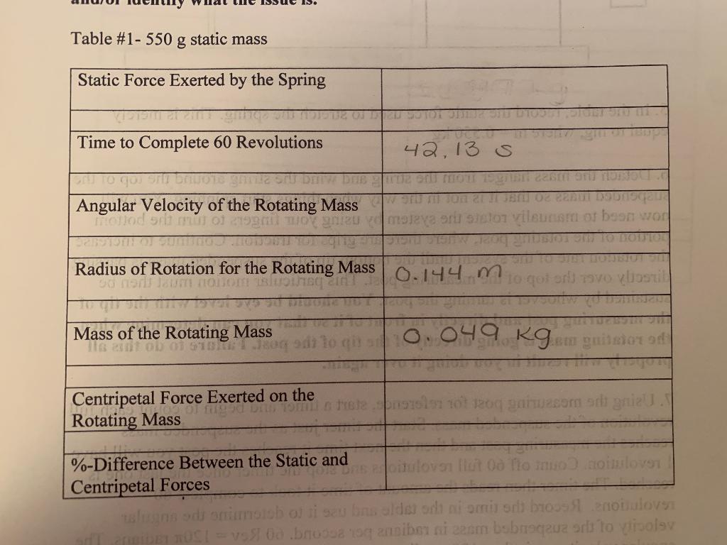 Solved Table #1- 550 g static mass Static Force Exerted by | Chegg.com