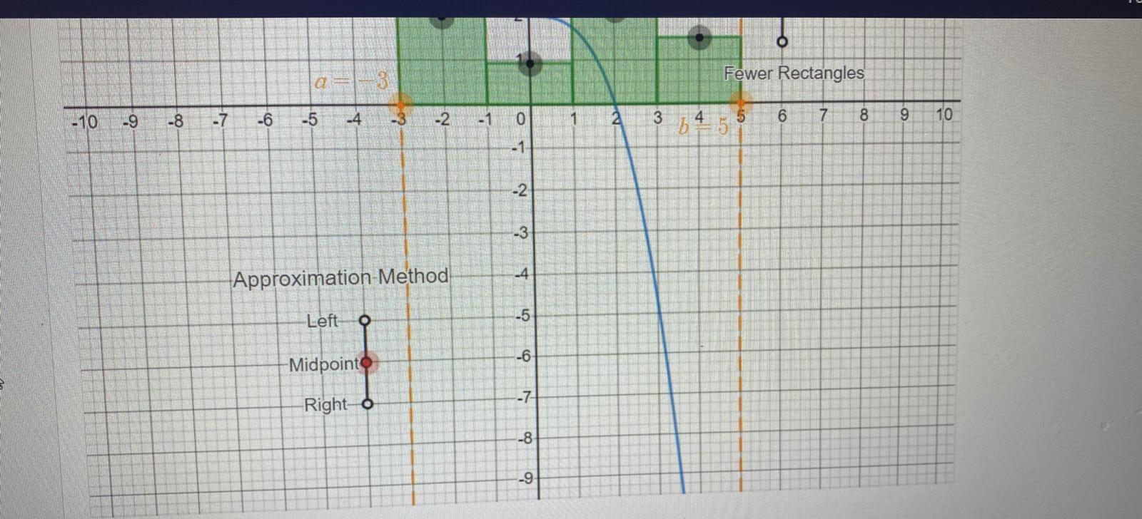 Solved QUESTION 11 • 5 POINTS 23 The graph of the function | Chegg.com