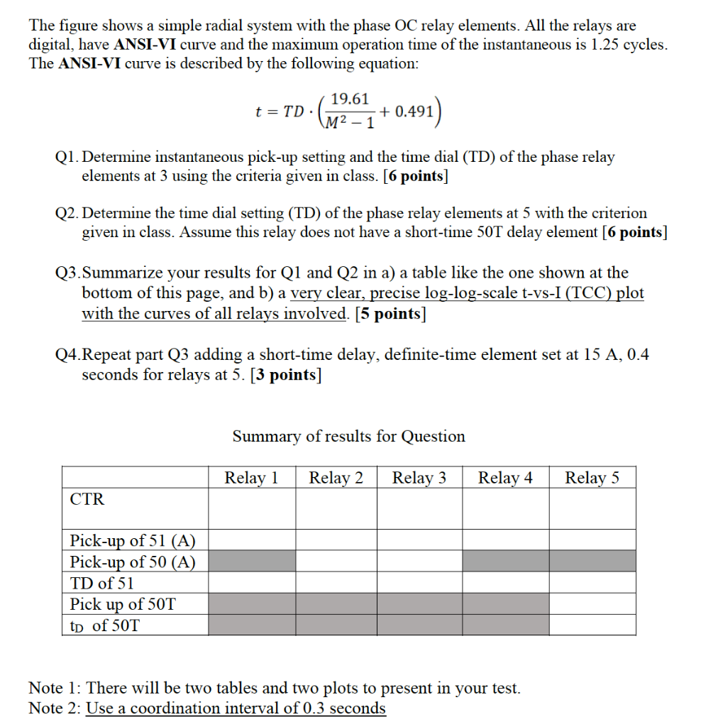 Solved The figure shows a simple radial system with the | Chegg.com