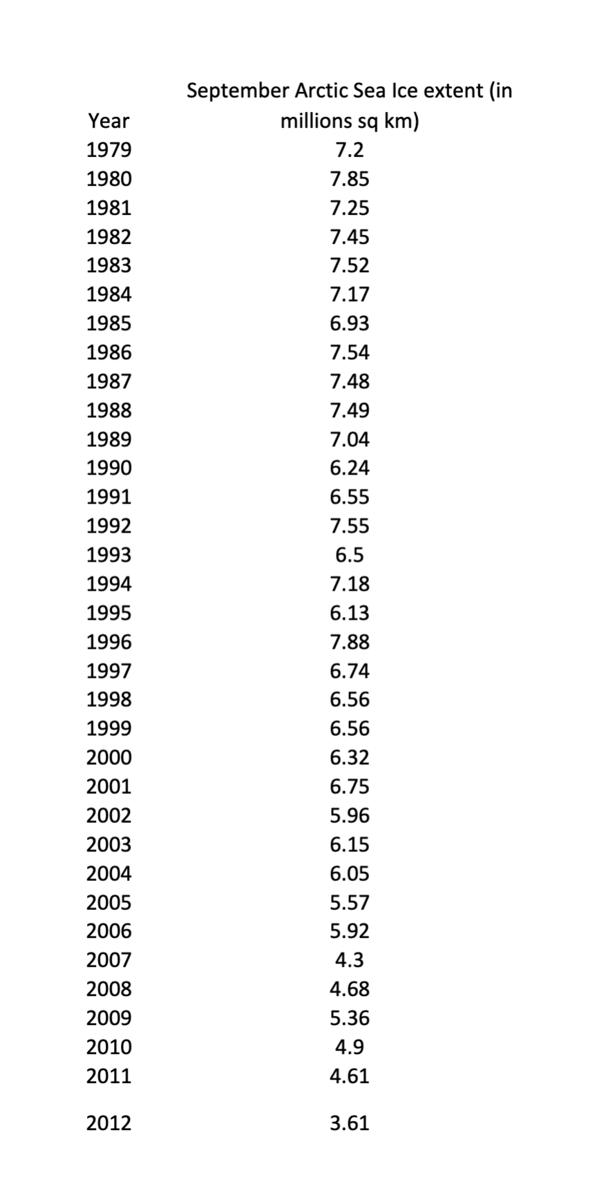 Solved Instructions: The assignment must be typed in a word | Chegg.com