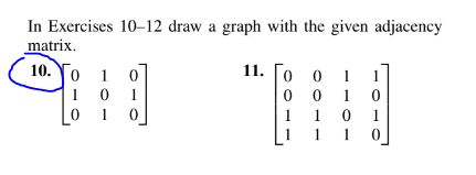 Solved In Exercises 10-12 ﻿draw a graph with the given | Chegg.com