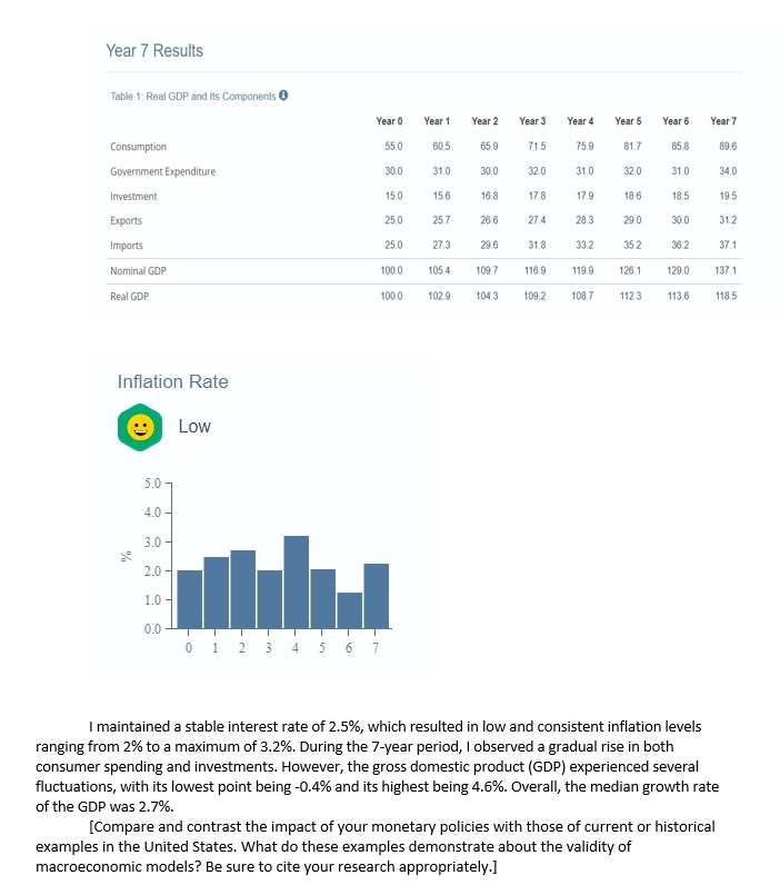 Solved I maintained a stable interest rate of 2.5%, which | Chegg.com