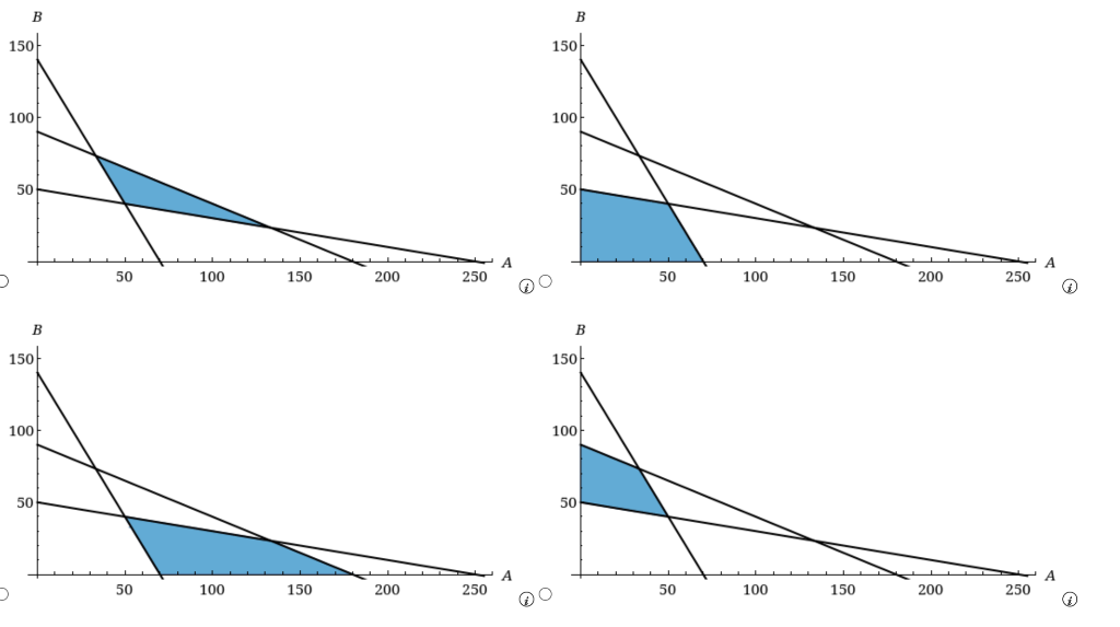 Solved Identify the feasible region for the following set of | Chegg.com