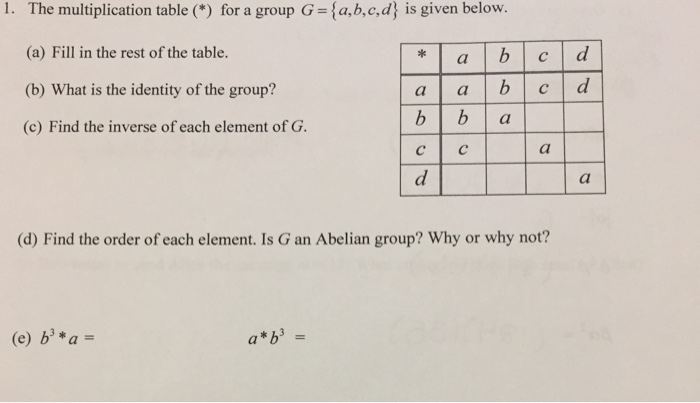 Solved I. The multiplication table (*) for a group G = { | Chegg.com