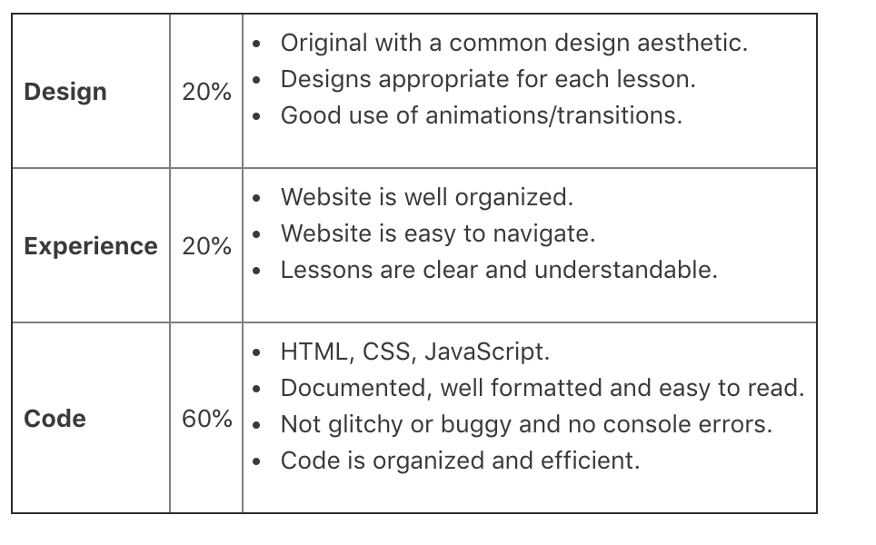 Design • Original With A Common Design Aesthetic • Designs Appropriate For Each Lesson Good