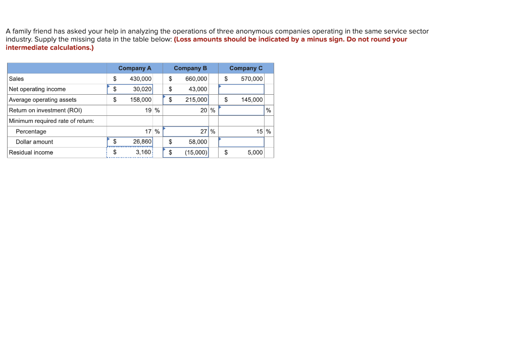 Solved A family friend has asked your help in analyzing the | Chegg.com
