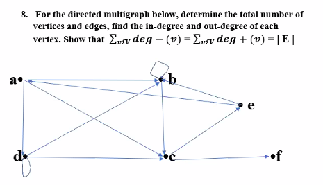 Solved 8. For the directed multigraph below, determine the | Chegg.com