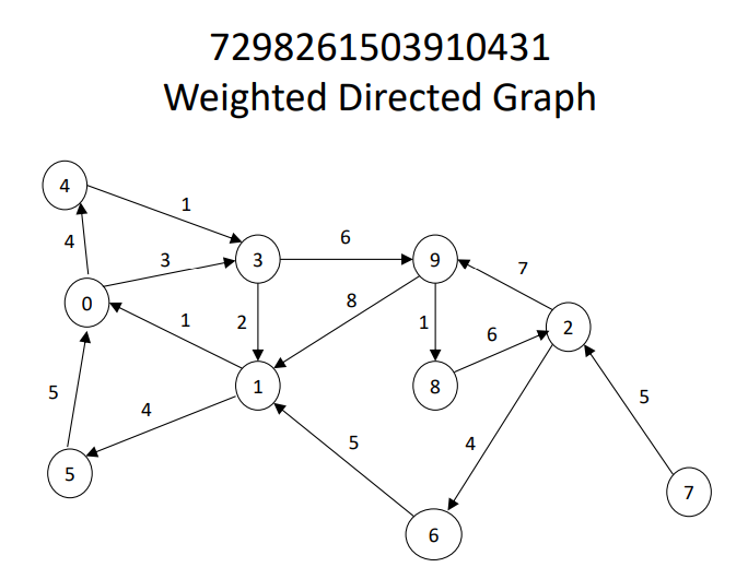 Solved Question 1 (25 marks) You were given a unique | Chegg.com