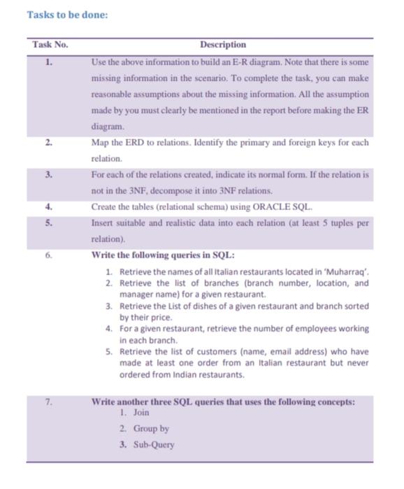 Solved Restaurants Database Problem Description/Scenario A | Chegg.com