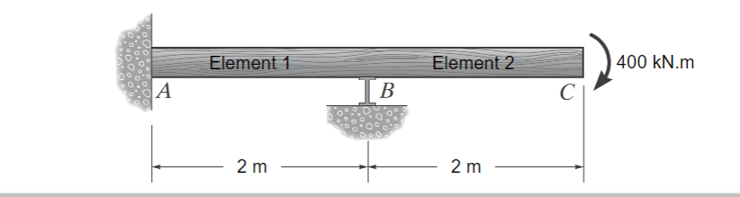 Solved The structure shown in Fig. 1 is fixed at Node A and | Chegg.com