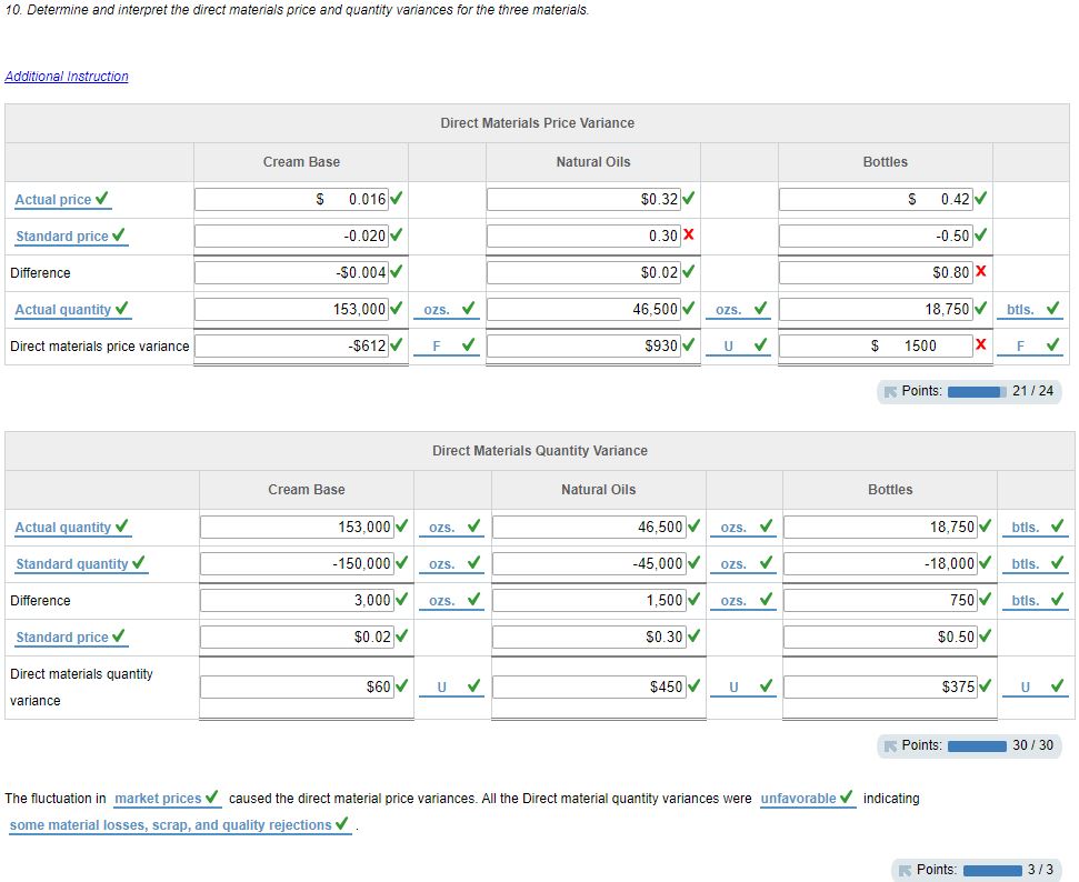 Solved (ALMOST COMPLETED, PLEASE HELP) Genuine Spice Inc. | Chegg.com