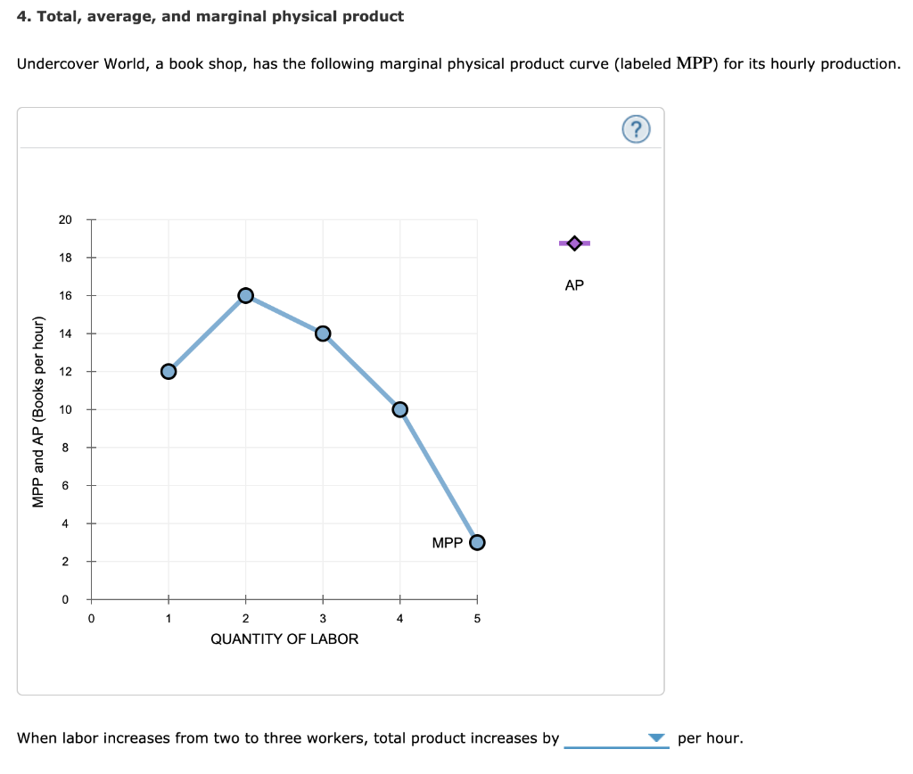 Solved 4. Total, average, and marginal physical product | Chegg.com