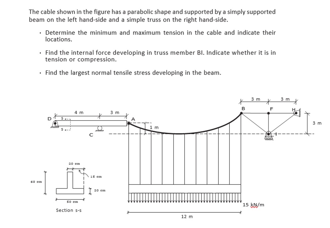 The cable shown in the figure has a parabolic shape | Chegg.com