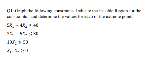 Solved Q1. Graph the following constraints. Indicate the | Chegg.com