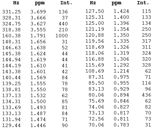 Solved \begin{tabular}{rrrrrr} Hz & ppm & Int. & | Chegg.com Solved \begin{tabular}{rrrrrr} Hz & ppm & Int. & | Chegg.com