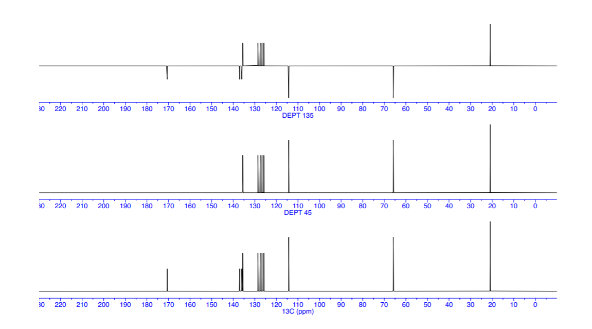 Solved (20 points) Use the 'H, 13C, and DEPT NMR spectra on | Chegg.com