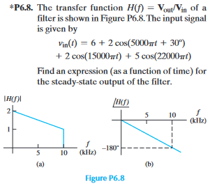 Solved ∗ P6.8. The transfer function H(f)=Vout /Vin of a | Chegg.com