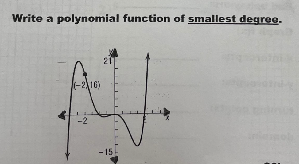 Solved 76) Write a polynomial function of smallest degree. | Chegg.com