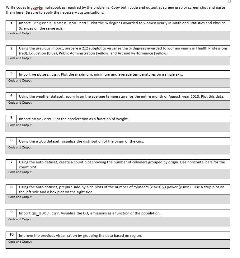 Solved Write Codes In Jupyter Notebook As Required By The 