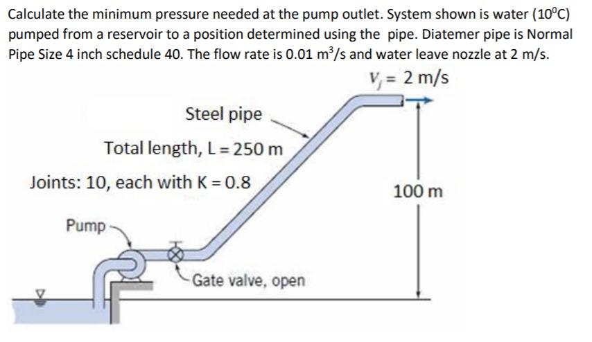 Solved Calculate the minimum pressure needed at the pump | Chegg.com