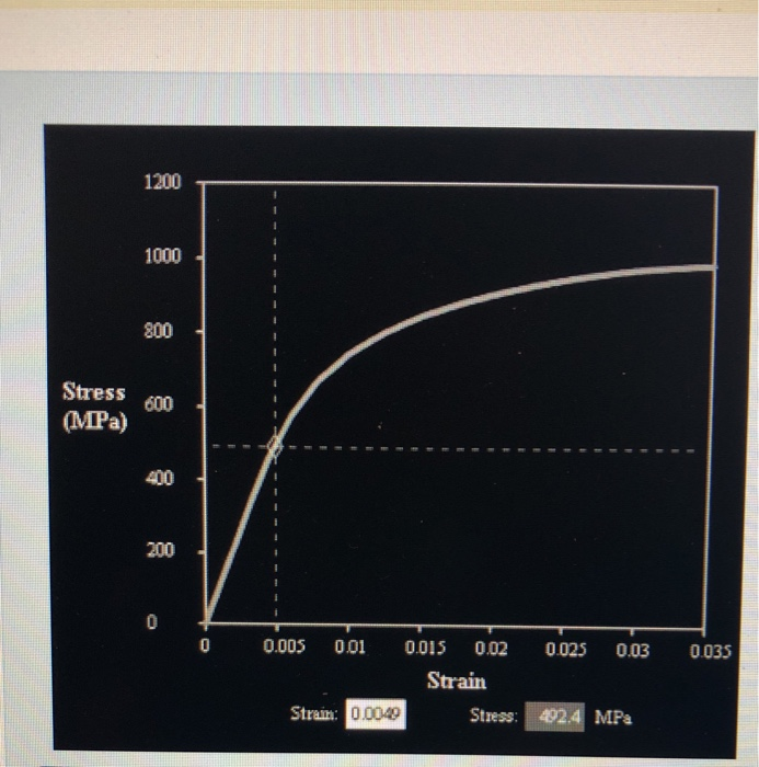 Solved A Screenshot for the titanium alloy in the elastic | Chegg.com