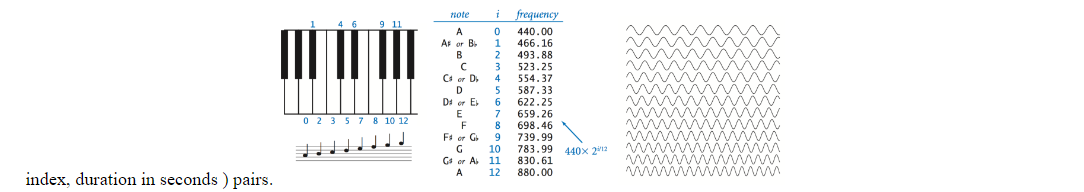 Solved Background Guitar String Simulate the plucking of a | Chegg.com
