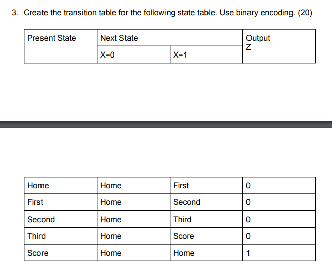 Solved 3. Create the transition table for the following | Chegg.com