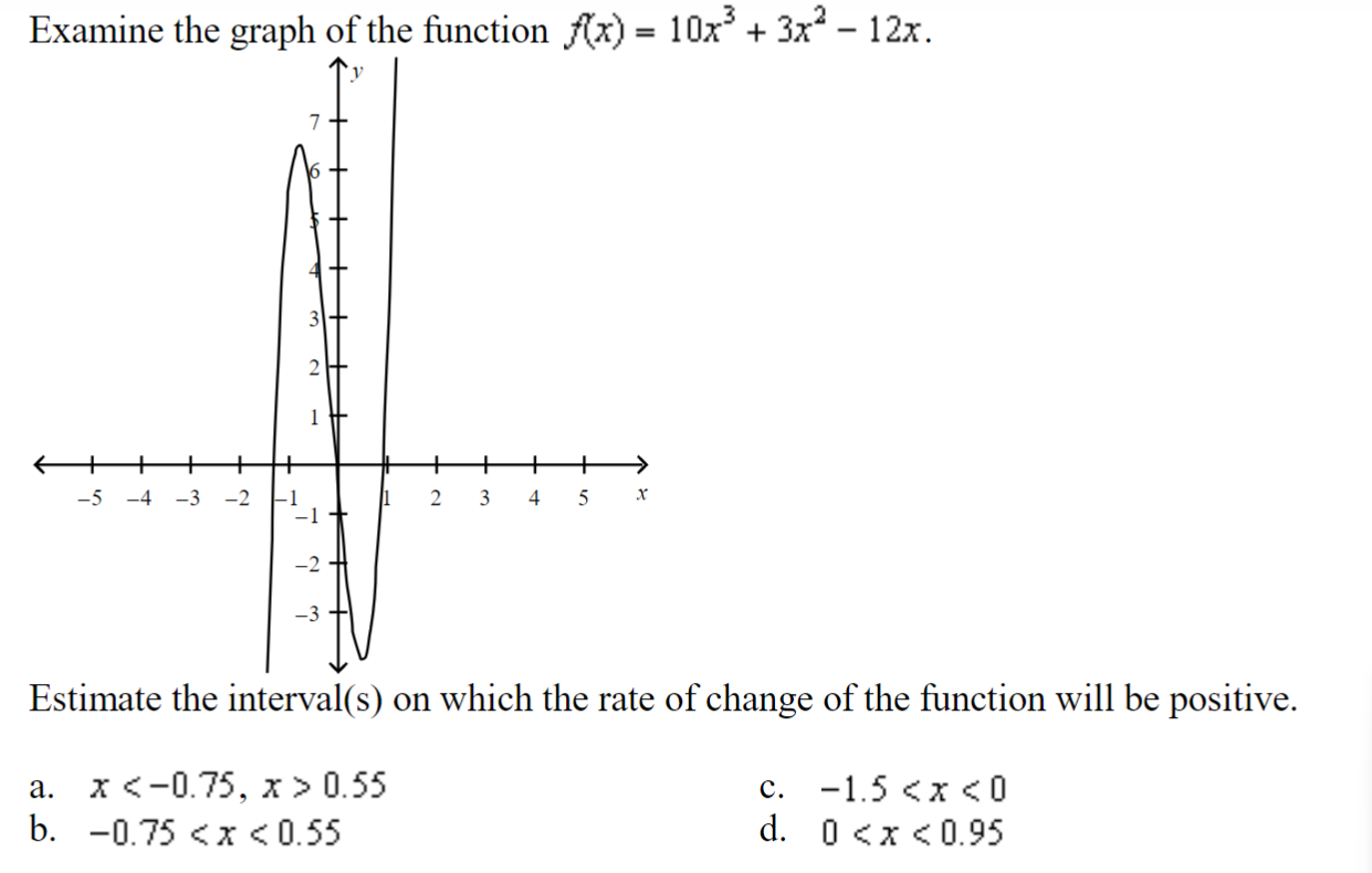 Solved Examine the graph of the function f(x)=10x3+3x2−12x. | Chegg.com