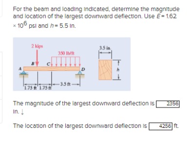 Solved For the beam and loading indicated, determine the | Chegg.com