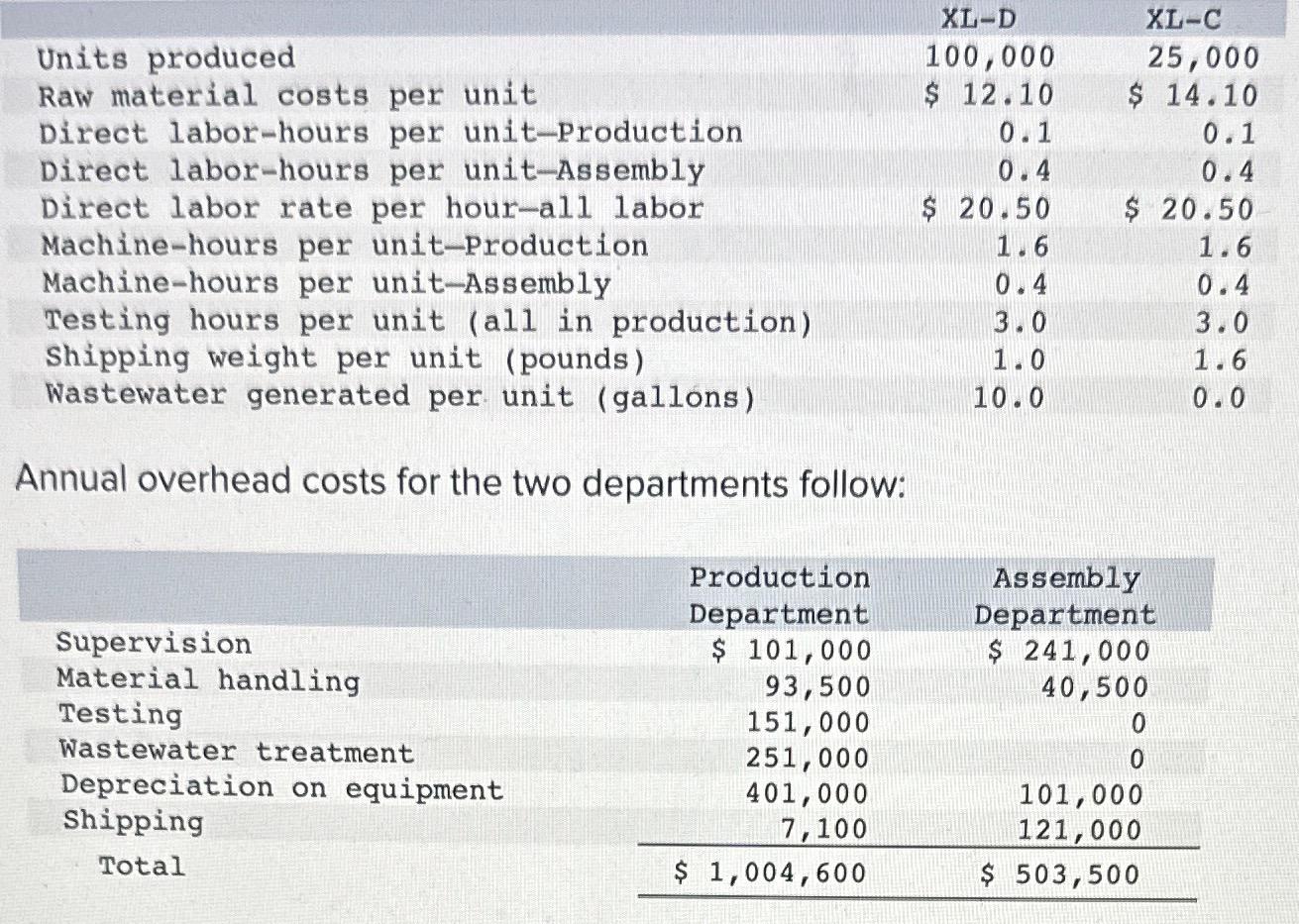 Solved California Circuits Company (3C) manufactures a | Chegg.com
