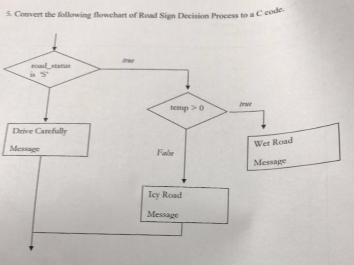 Solved Convert the following flowchart of Road Sign Decision | Chegg.com