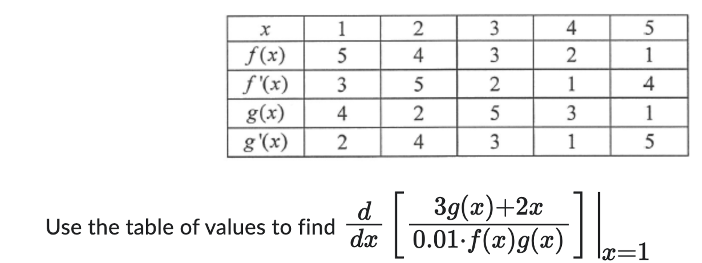 Solved Use the table of values to find | Chegg.com