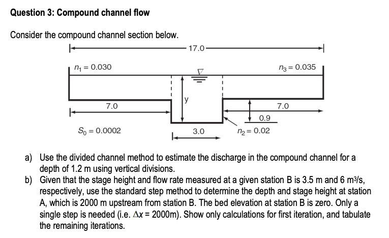 Solved Question 3: Compound channel flow Consider the | Chegg.com