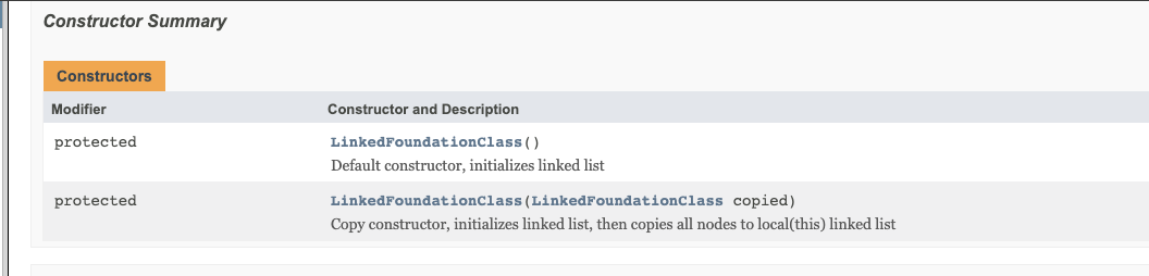 Solved Nested Class Summary Nested Classes Modifier And Type 0942