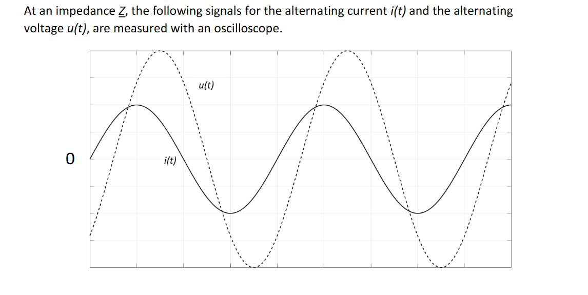 Solved At an impedance Z, the following signals for the | Chegg.com