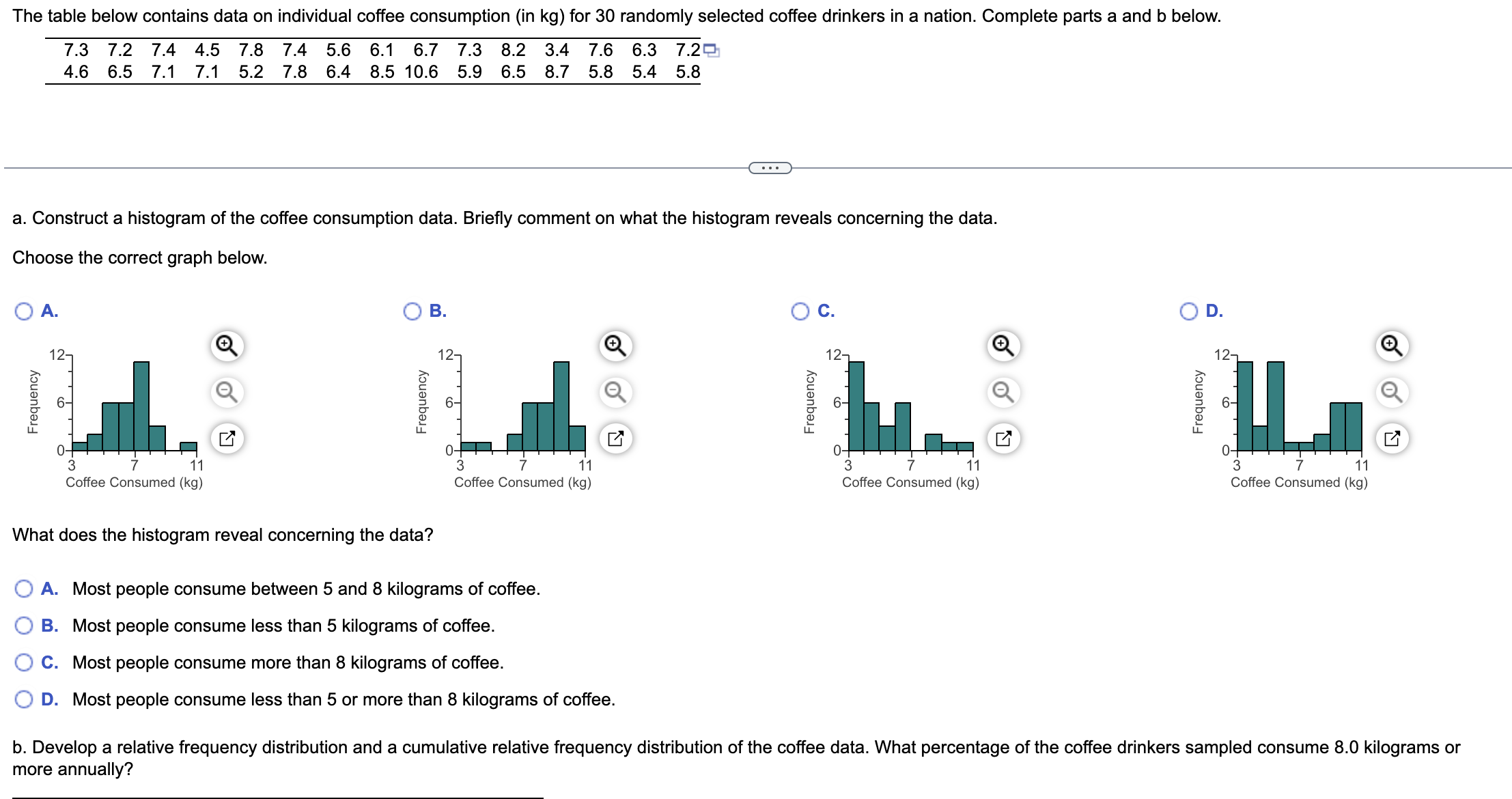 Solved a. Construct a histogram of the coffee consumption | Chegg.com Solved a. Construct a histogram of the coffee consumption | Chegg.com