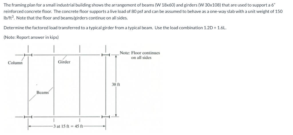 Solved The framing plan for a small industrial building | Chegg.com