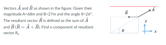 Solved Vectors vec(A) ﻿and vec(B) ﻿as shown in the figure. | Chegg.com