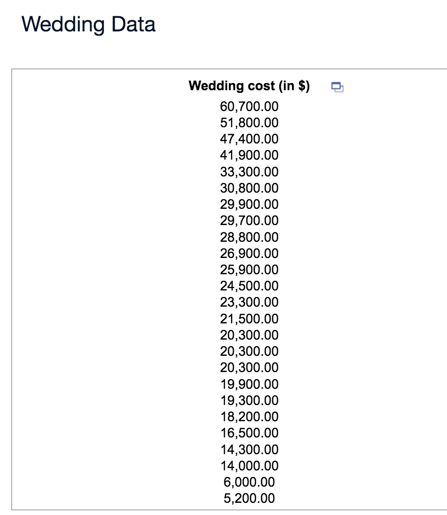 Solved Using the accompanying Weddings data, find the mean, | Chegg.com
