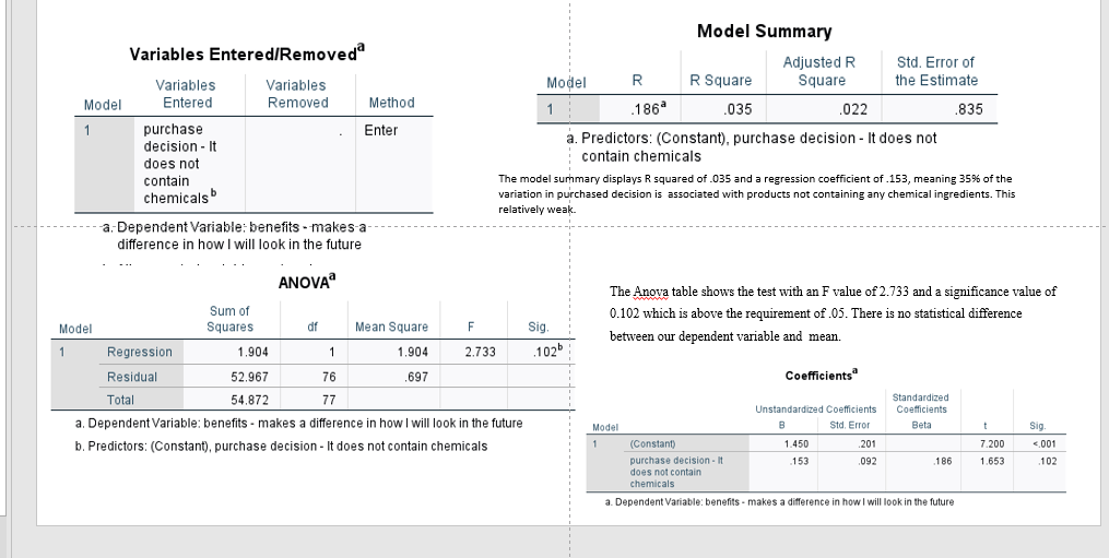 Solved Variables Entered/Removeda Model Summary Adjusted R R | Chegg.com