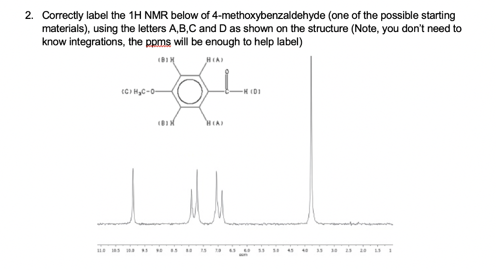 Solved 2. Correctly label the 1H NMR below of | Chegg.com