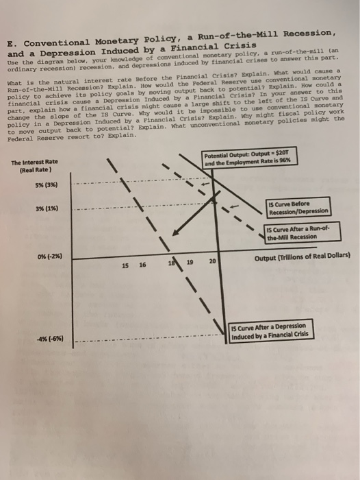 E. Conventional Monetary Policy, a | Chegg.com