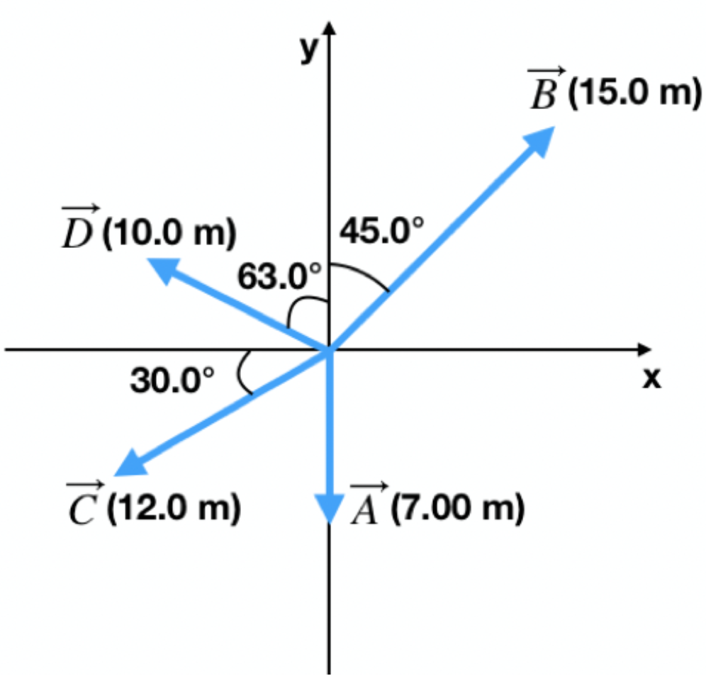 Solved Using the graph, compute the x- and y-components of | Chegg.com
