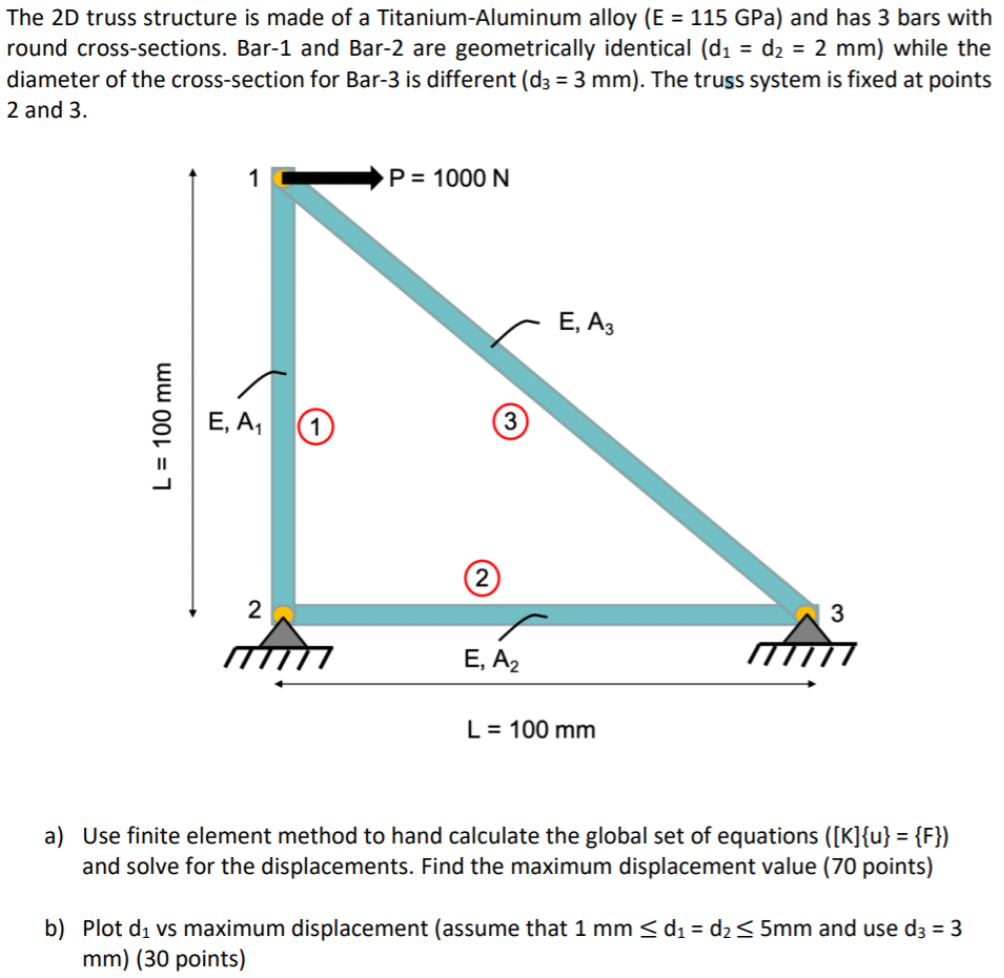 The 2D truss structure is made of a Titanium-Aluminum | Chegg.com