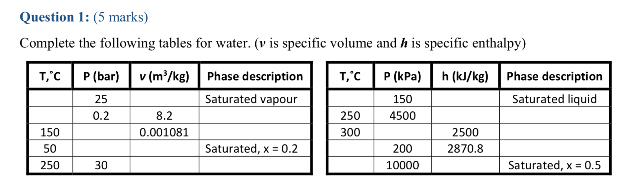 Solved Complete the following tables for water. ( v is | Chegg.com