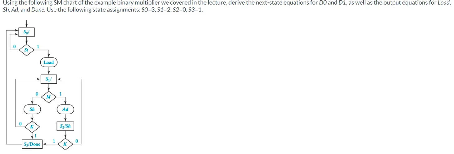 Solved Using the following SM chart of the example binary | Chegg.com