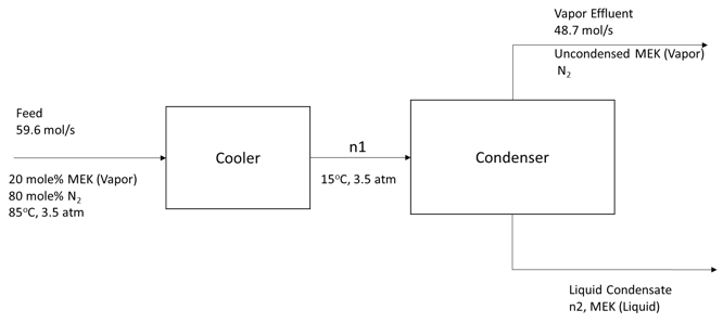 Solved Calculate the recovered amount on MEK | Chegg.com