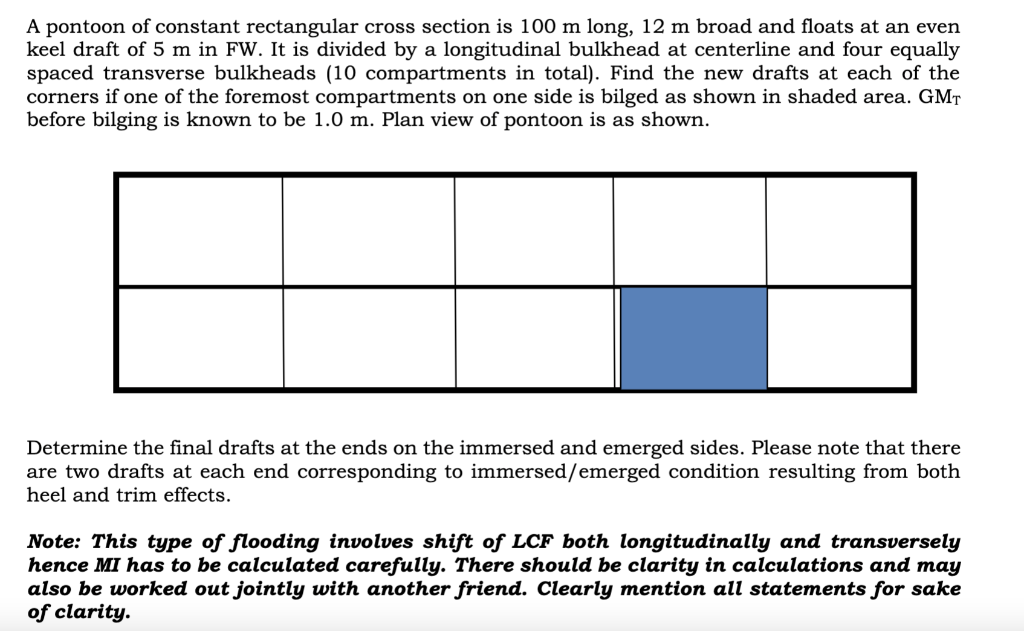 A pontoon of constant rectangular cross section is | Chegg.com